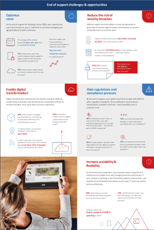 Challenges, Opportunities, and Advantages of IT Modernization - Atmosera