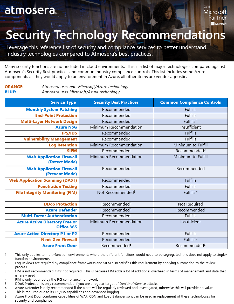 Security Technology Recommendations - Atmosera